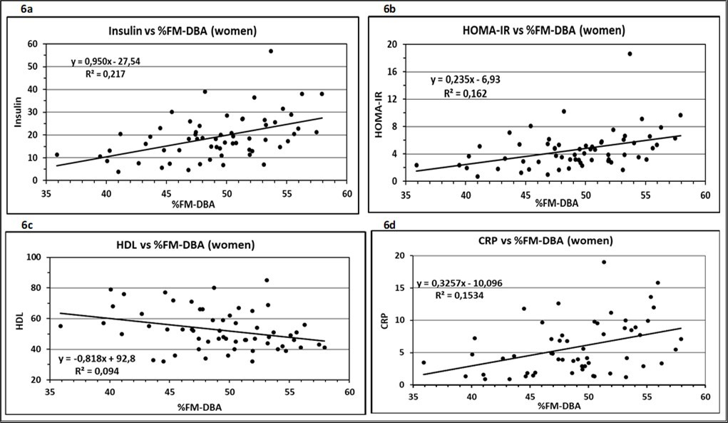 A New Model of Body Composition: Concept and Design Features of the DBA ...