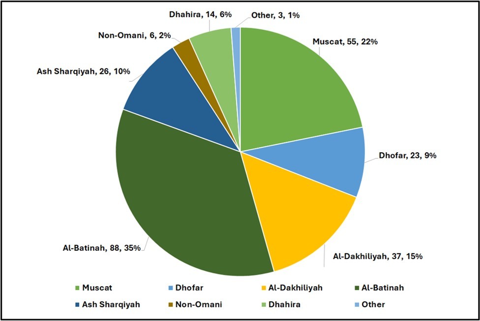 Outcomes of Differentiated Thyroid Cancer Patients Treated with Surgery ...
